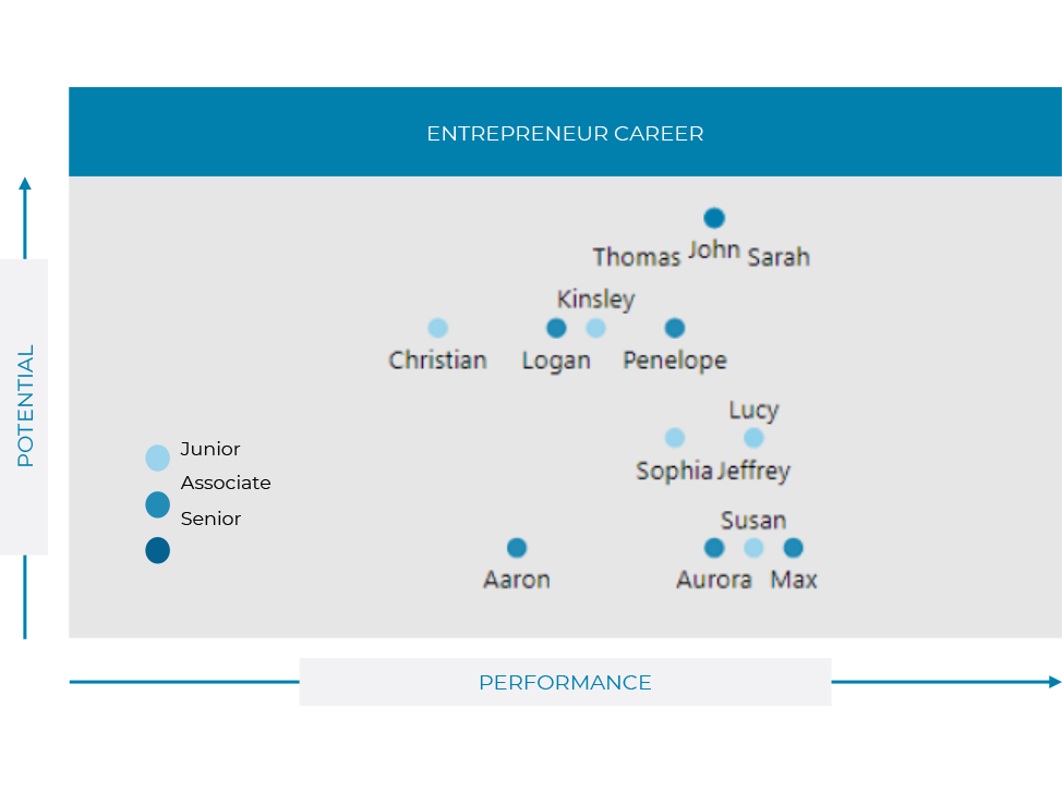 Dashboards - newell talent