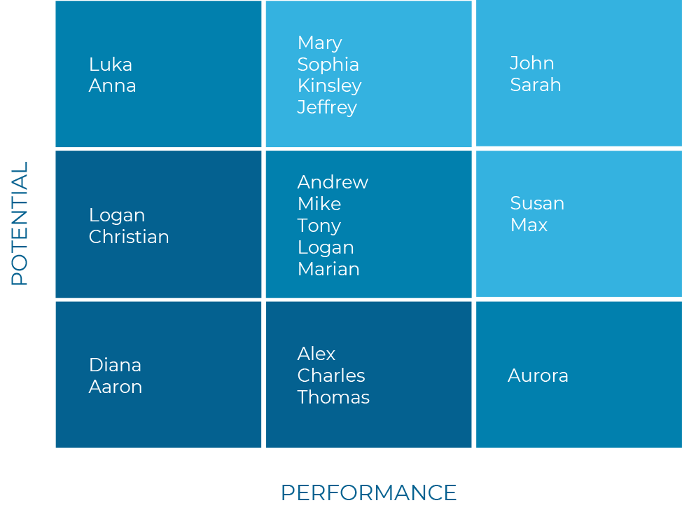 Dashboards - newell talent